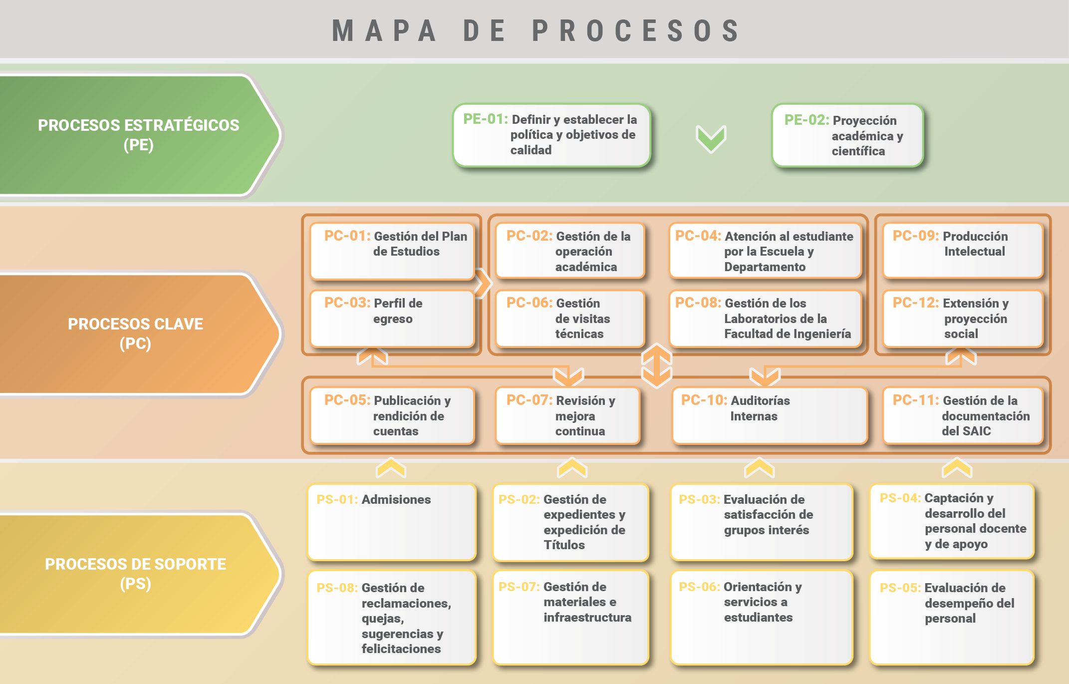 Sistema de aseguramiento interno de la calidad - Universidad Metropolitana